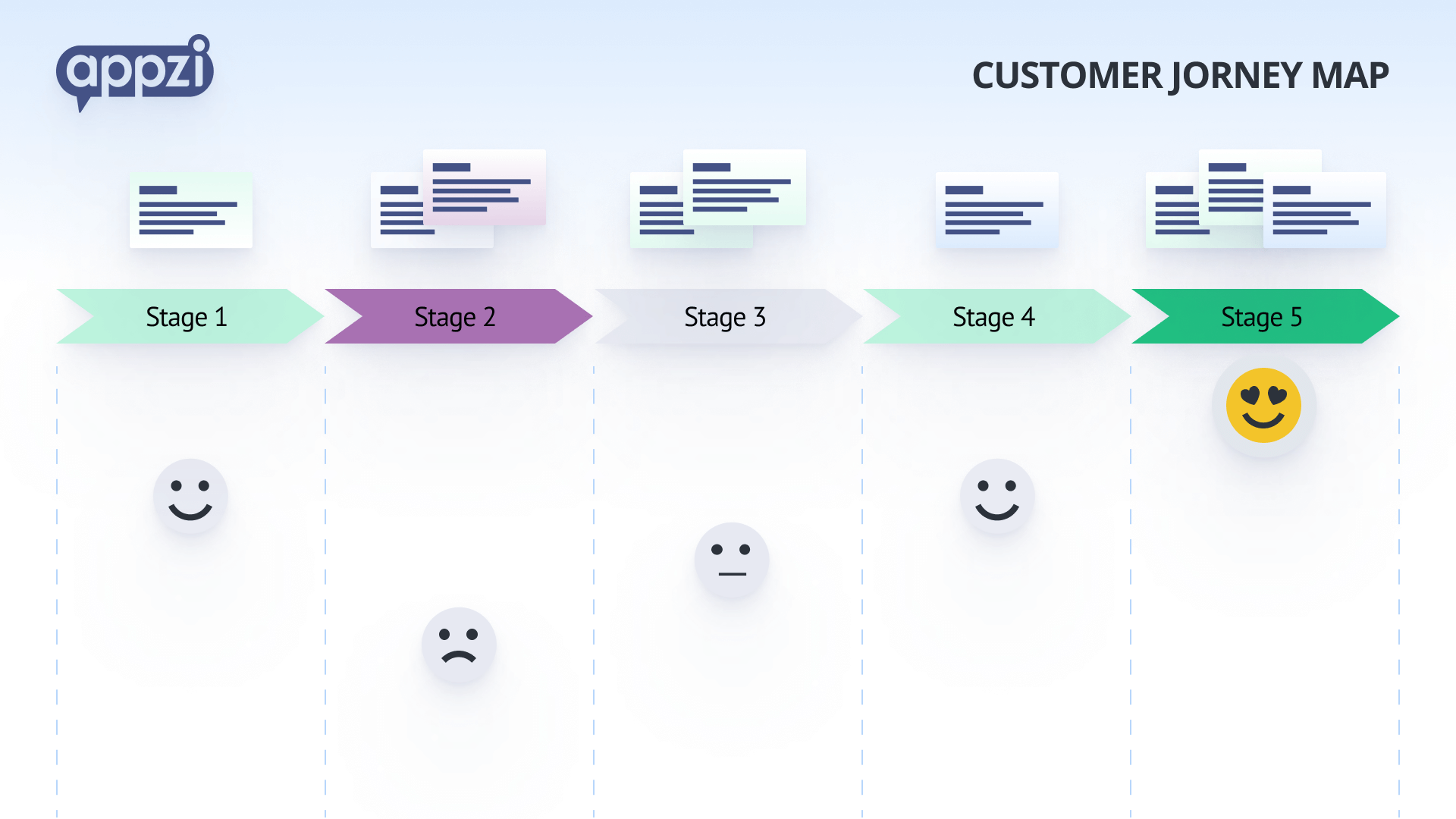  Nike Customer Journey Map 